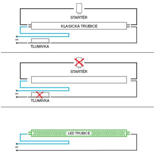 T8 LED trubice - zářivka, 60cm, 6000-6500K | STUALARM IMPORT, s.r.o